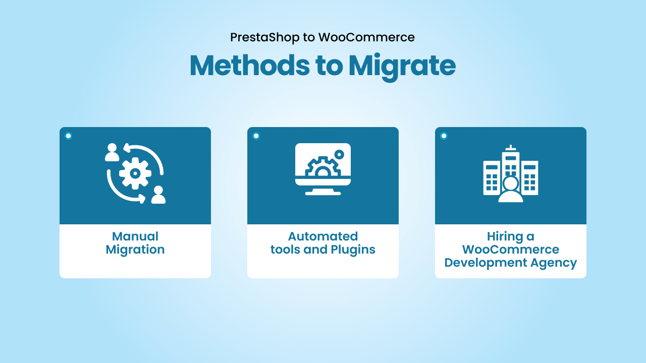 How to Migrate from PrestaShop to WooCommerce (Guide 2025)