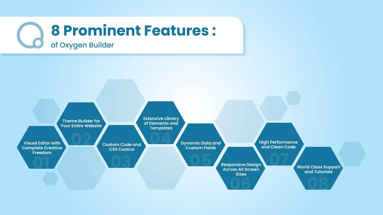 What Is Oxygen Builder? Complete Beginner’s Guide 2025